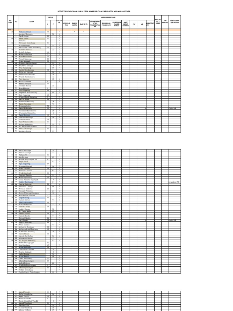 Register Kemoprofilaksis Desa Kinabubutan | PDF