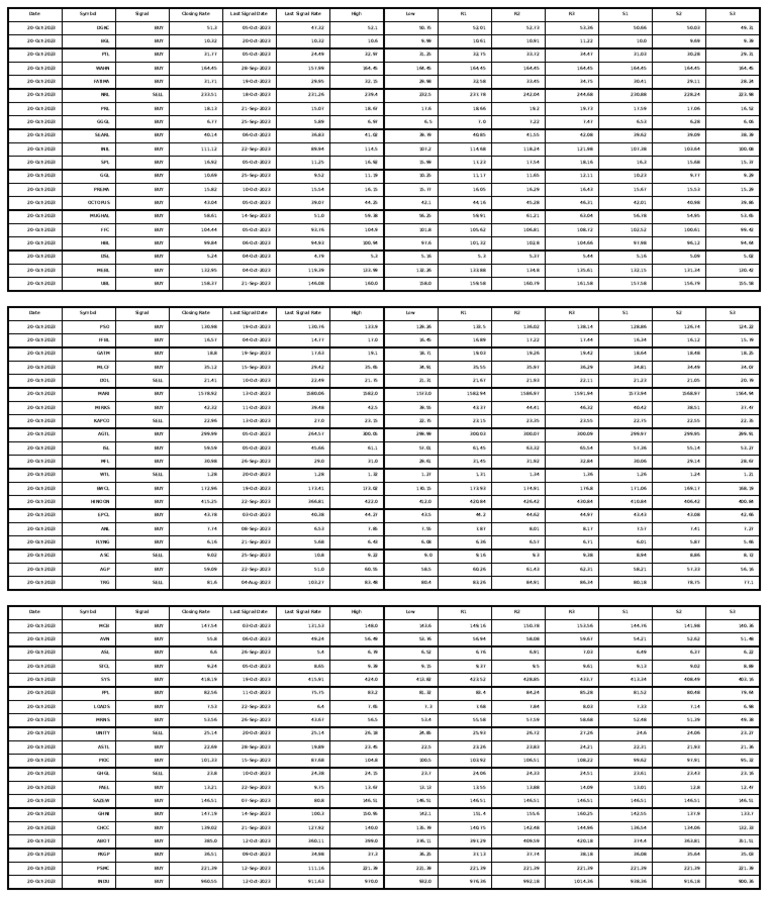 DailyTradingSignalsReport 20 Oct 2023 | PDF