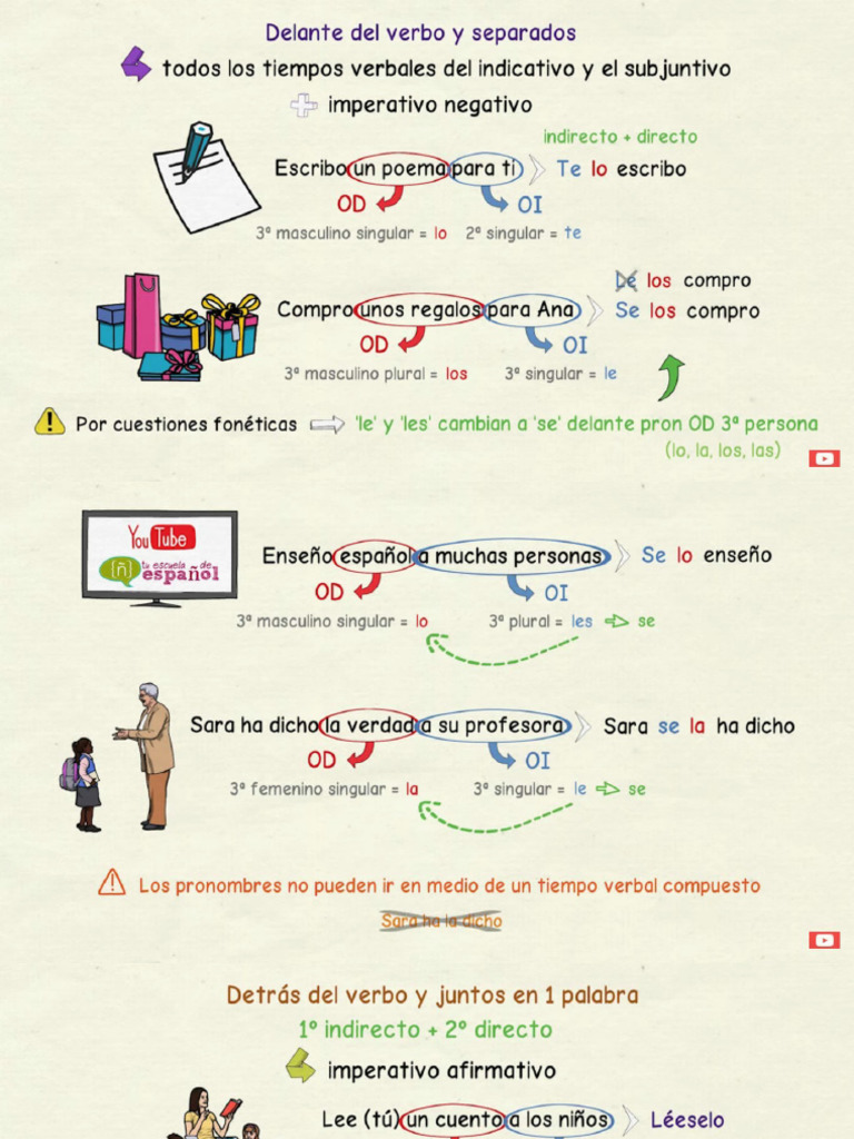Objeto Directo e Indirecto | PDF