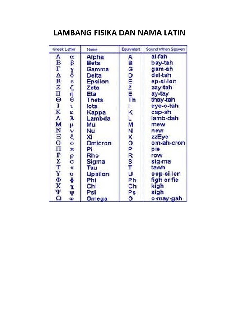 Lambang Fisika Dan Nama Latin | PDF