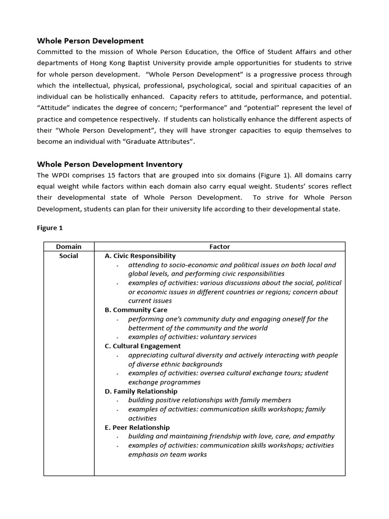 WPD Introduction Eng | PDF | Psychology | Emotions