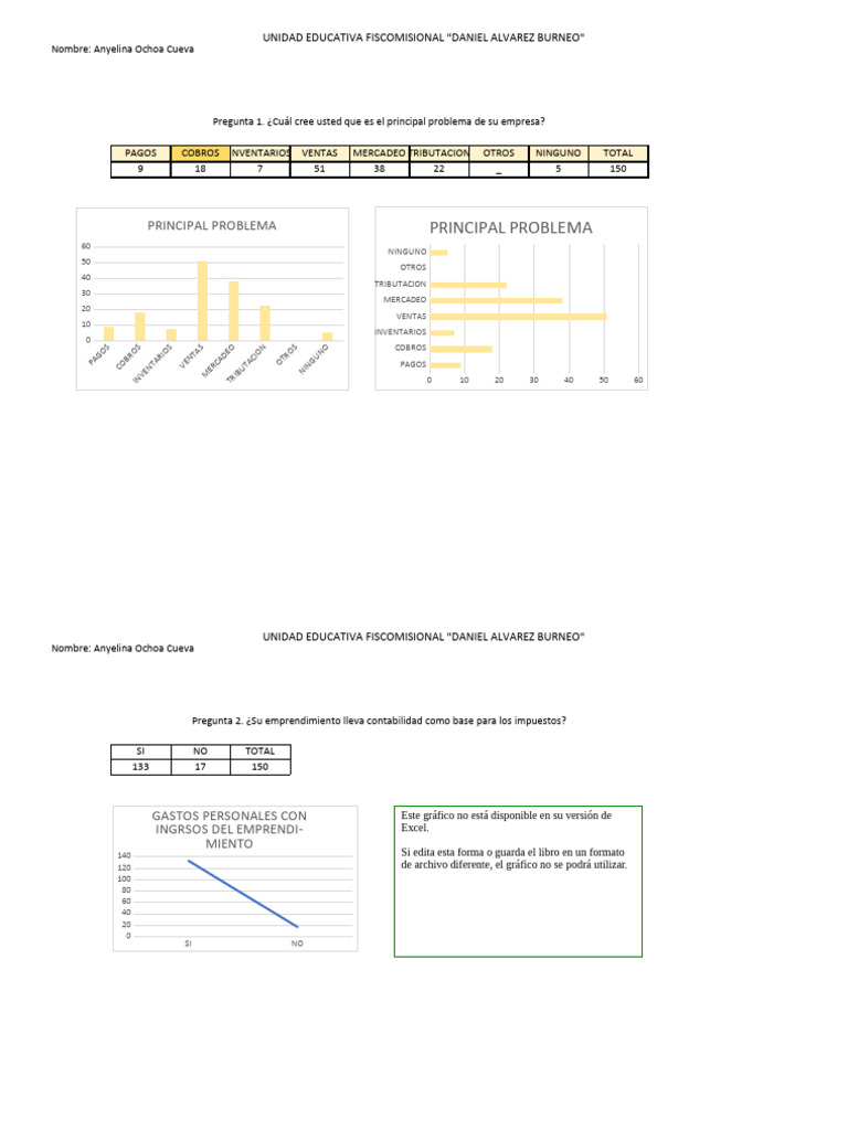 Deber Emprendimiento y Gestión Gráficos Excel - Anyelina Ochoa Cueva 2c ...