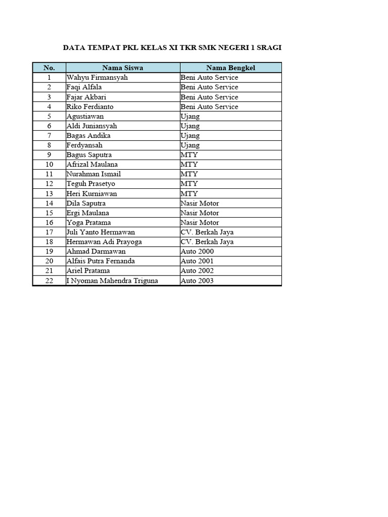 Data PKL Siswa XI TKR SMKN 1 Sragi | PDF
