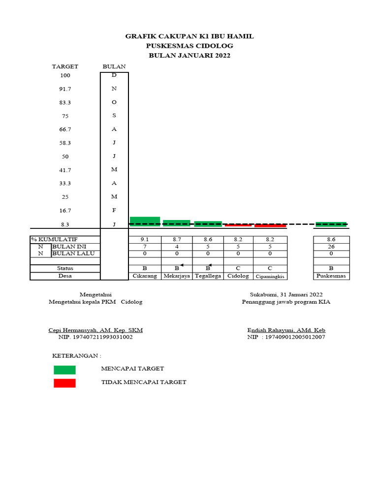 Grafik Pws Kia 2023 | PDF