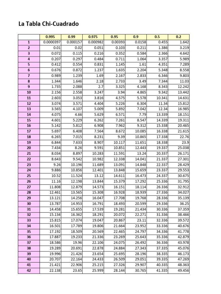 Tabla Chi Cuadrado | PDF