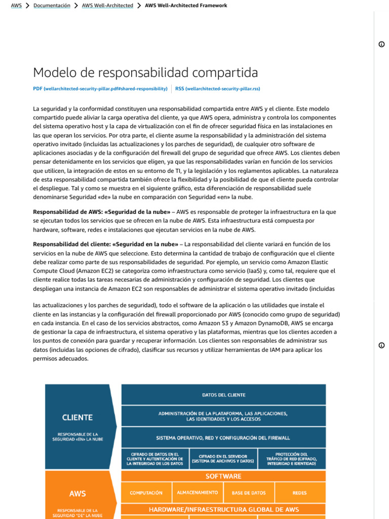 Modelo de Responsabilidad Compartida en AWS | PDF | Computación en la ...