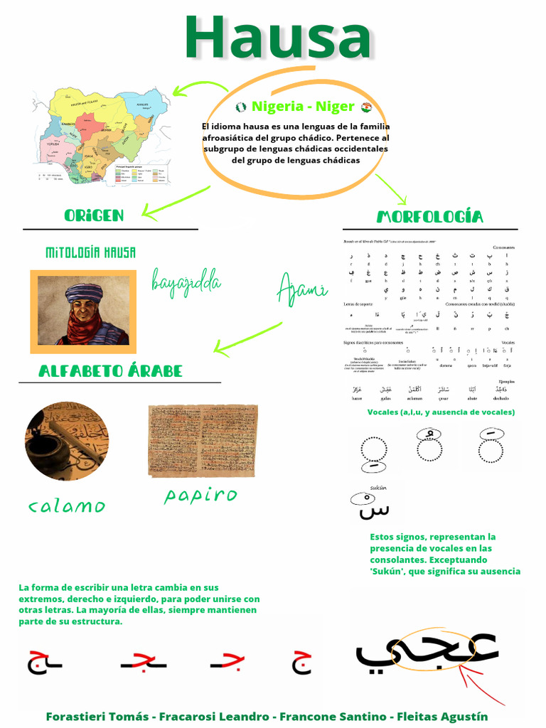 Idioma -Hausa | PDF