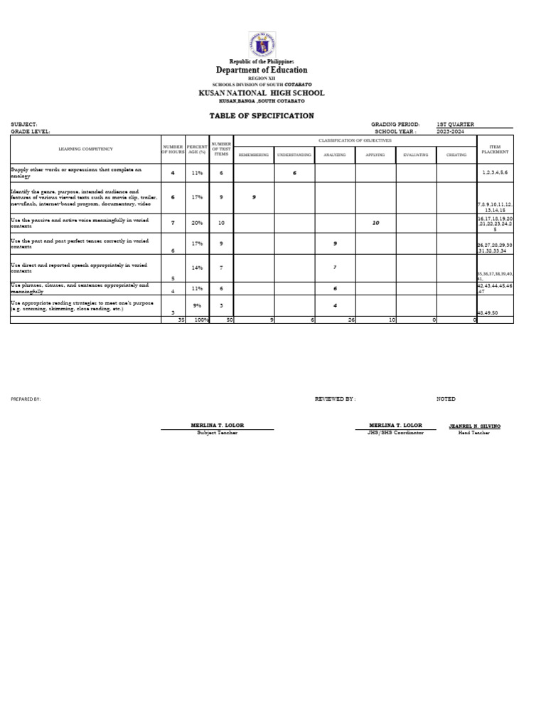 Tos Sy 2023 2024 Template | PDF | Subject (Grammar) | Human Communication
