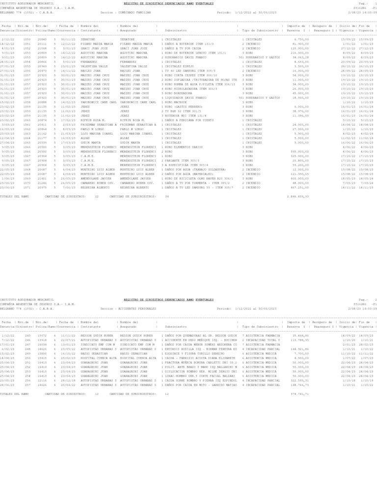 Patrimoniales | PDF | Reaseguro | Derecho empresarial