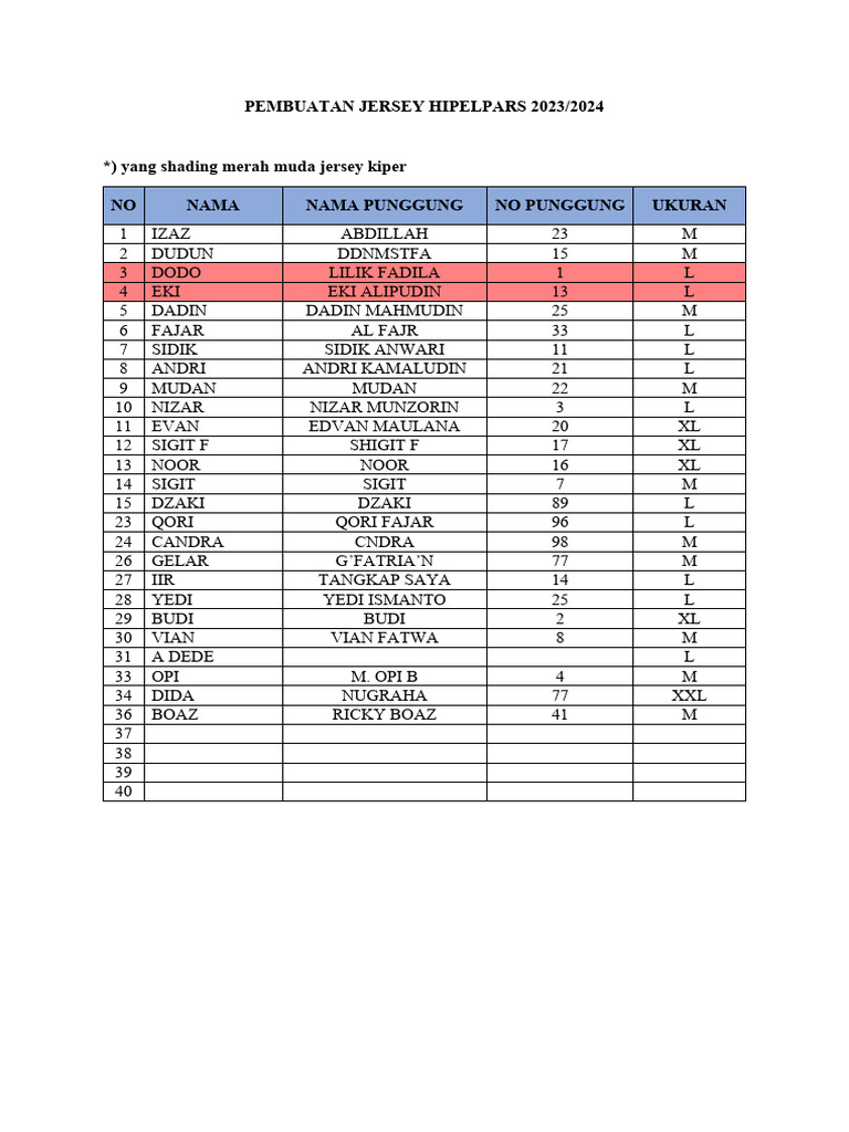 Data Jersey Hipelpars 2023 | PDF