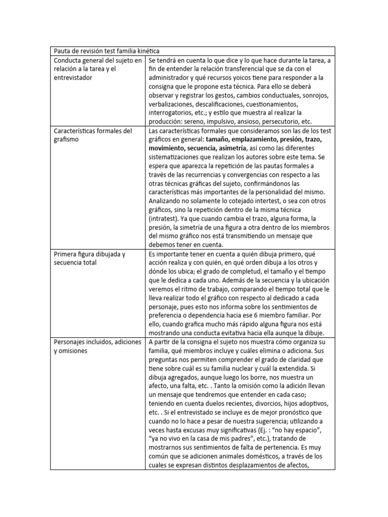 Pauta de Revisión Test Familia Kinética | PDF | Sicología