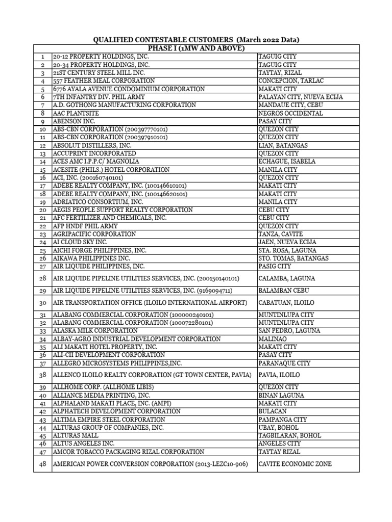 Qualified Contestable Customers - March 2022 Data | PDF | Makati ...