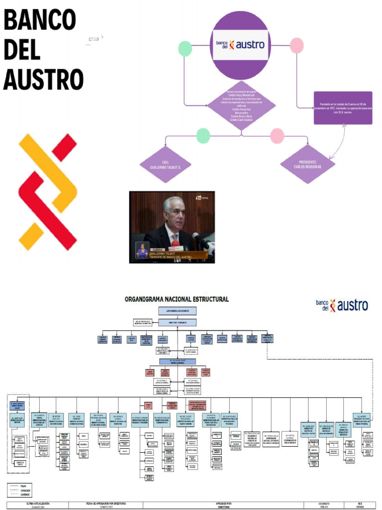 Banco Del Austro | PDF