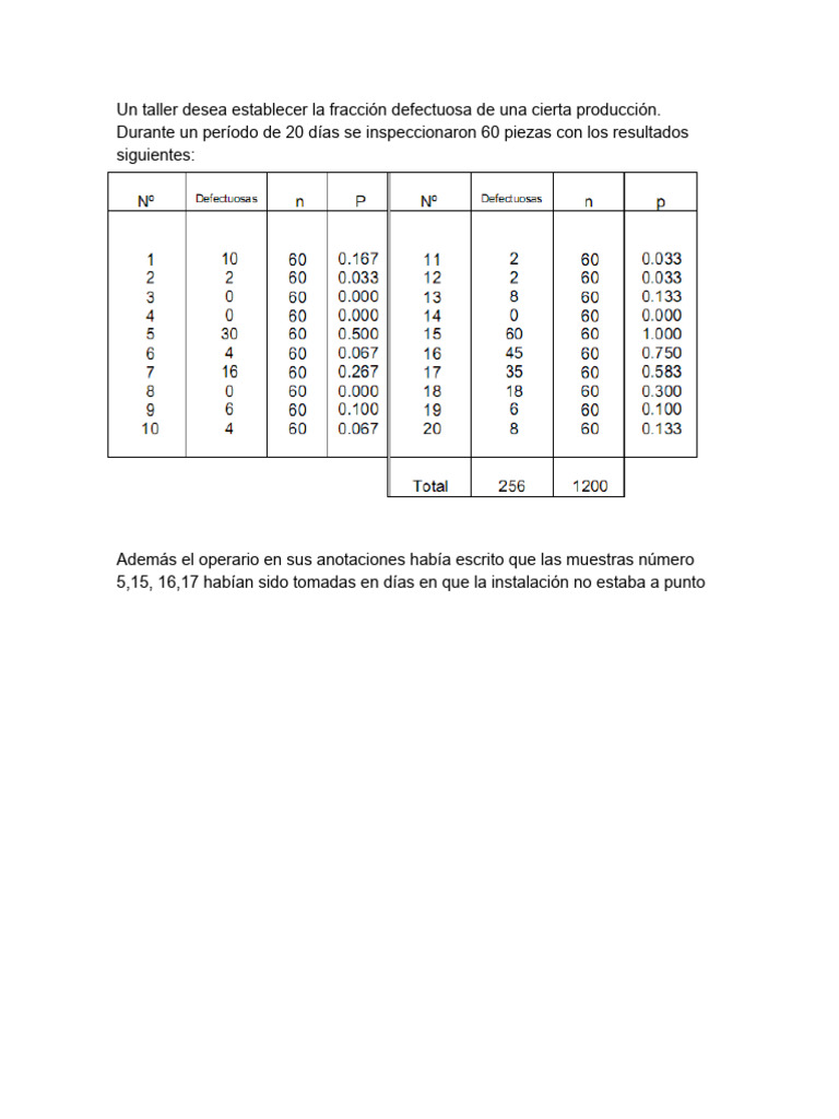 Actividad para Grafico NP | PDF