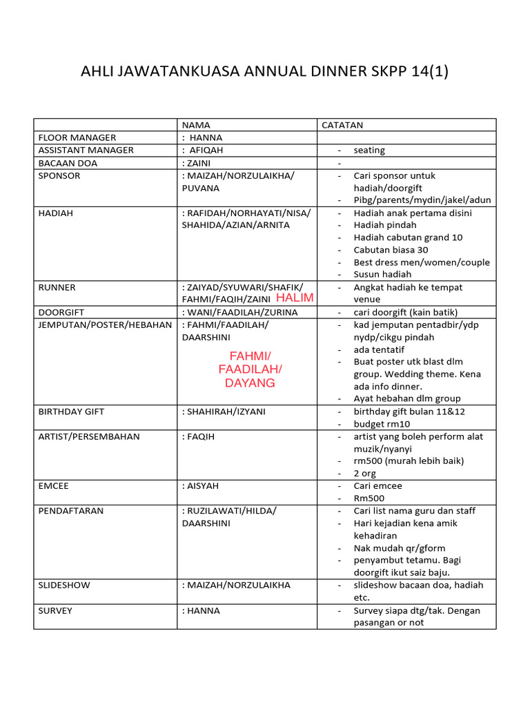 Daftar Hadiah untuk Annual Dinner | PDF