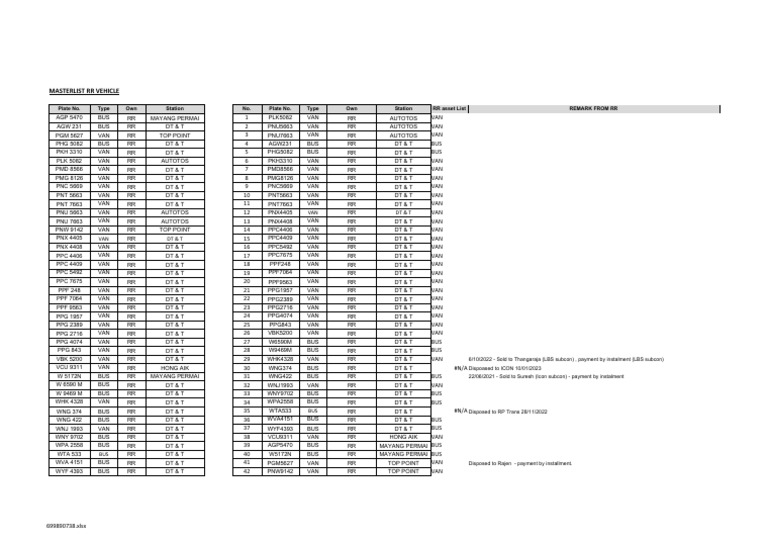 Masterlist RR Vehicle 101023 From Wani | PDF