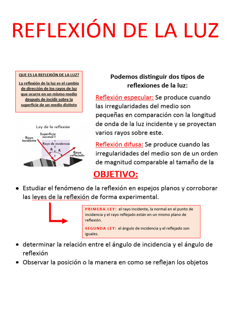 Tipos y Leyes de Reflexión de la Luz | PDF