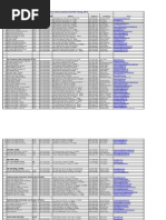 Labcorp Locations in Los Angeles Area | PDF | Fax