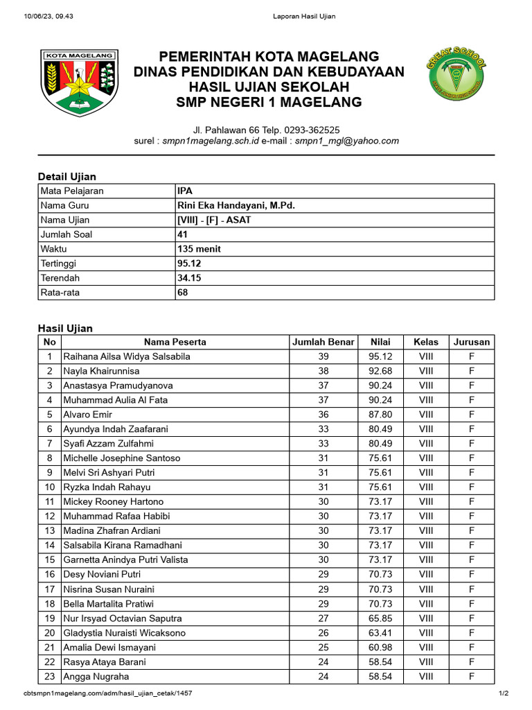 Hasil Ujian IPA SMPN 1 Magelang | PDF