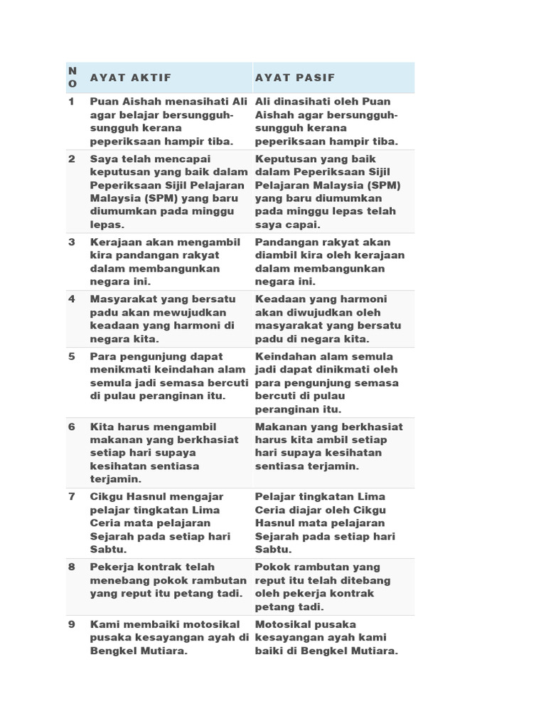 Contoh Ayat Aktif Dan Pasif | PDF
