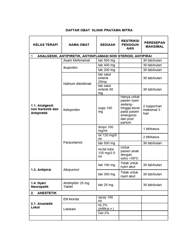 Daftar Obat Formularium Obat Klinik Pratama Sm Pdf