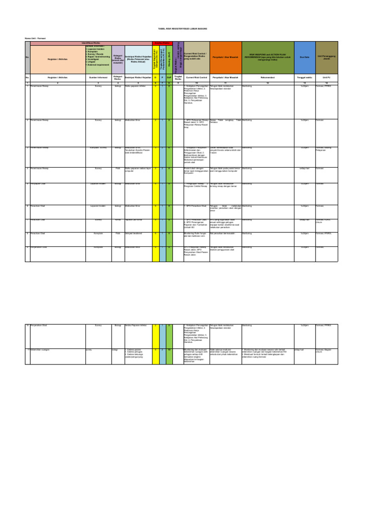 Risk register Farmasi | PDF