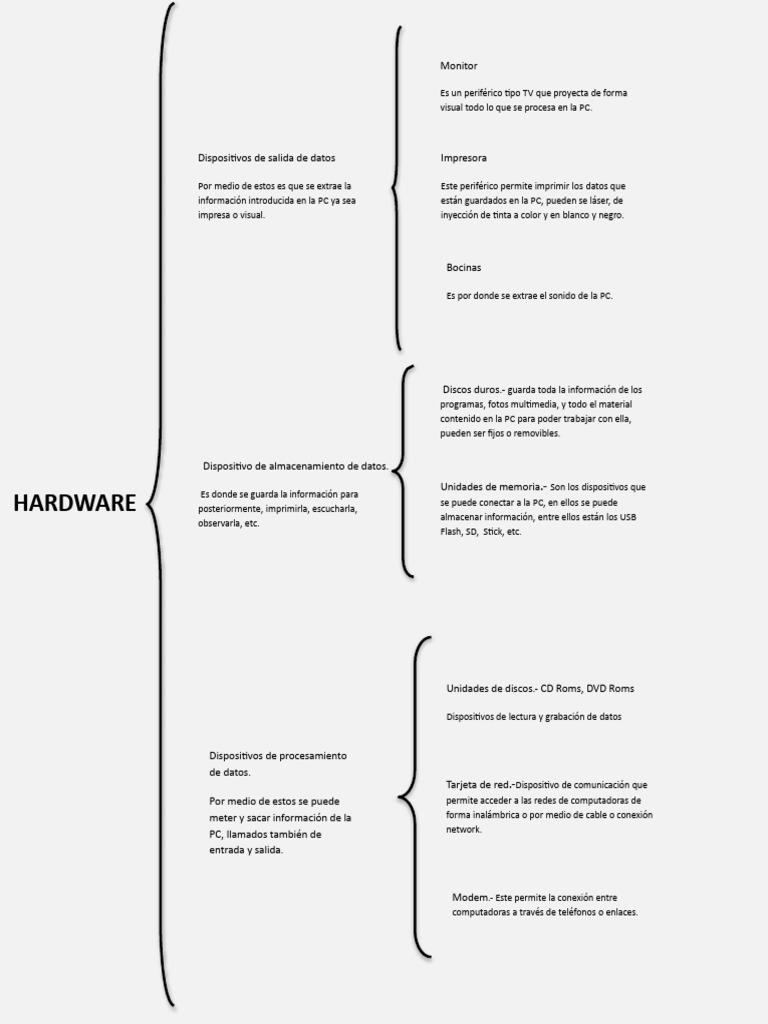 Cuadro Sinoptico Del Hardware 3 2 | PDF | Hardware de la computadora | Periférico