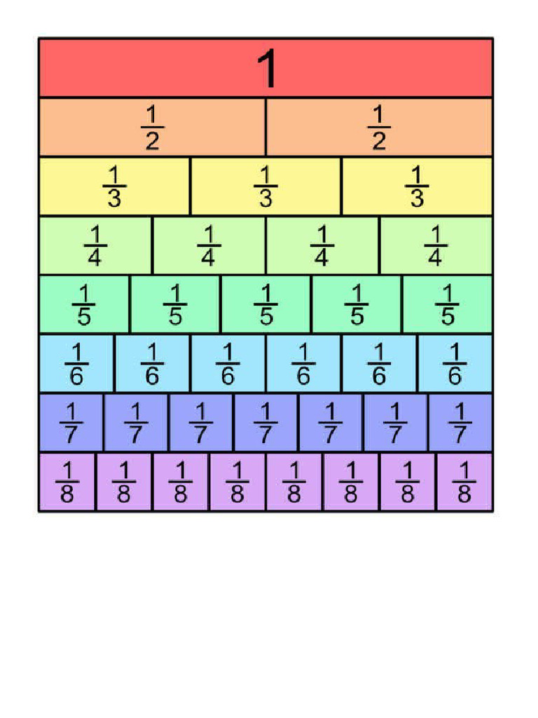 Fraction Chart | PDF