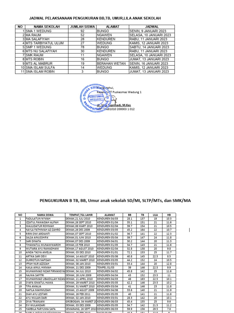 Laporan Pengukuran BB TB Umur, Lila, HB Anak Sekolah | PDF