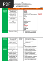 PLAN 2022-Campos Formativos-Metodologías | PDF | Aprendizaje | Modificación de comportamiento