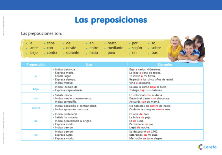 Lámina - Las Preposiciones | PDF
