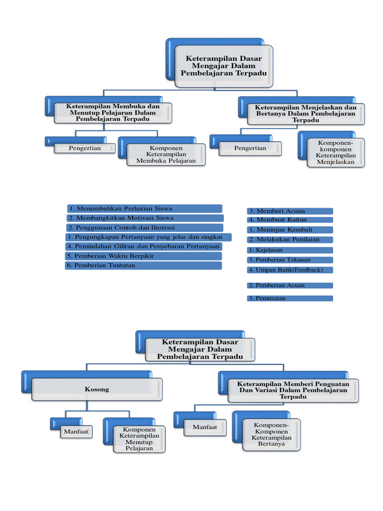 Peta Konsep Modul 3 | PDF