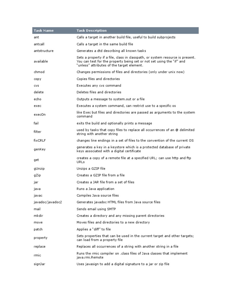 Ant Options | PDF | Zip (File Format) | Java (Programming Language)