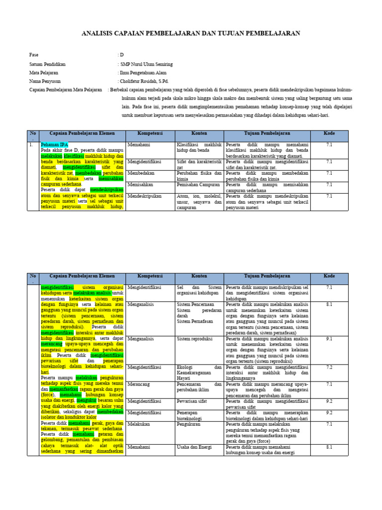 Analisis CP, TP, Atp Ipa New | PDF