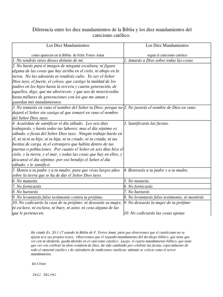 Dokumen - Tips - Diferencia Entre Los Diez Mandamientos de La Biblia y Los Diez Mandamientos Del ...