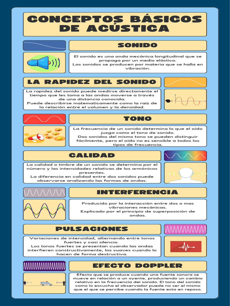 Conceptos Basicos de Acustica. | PDF