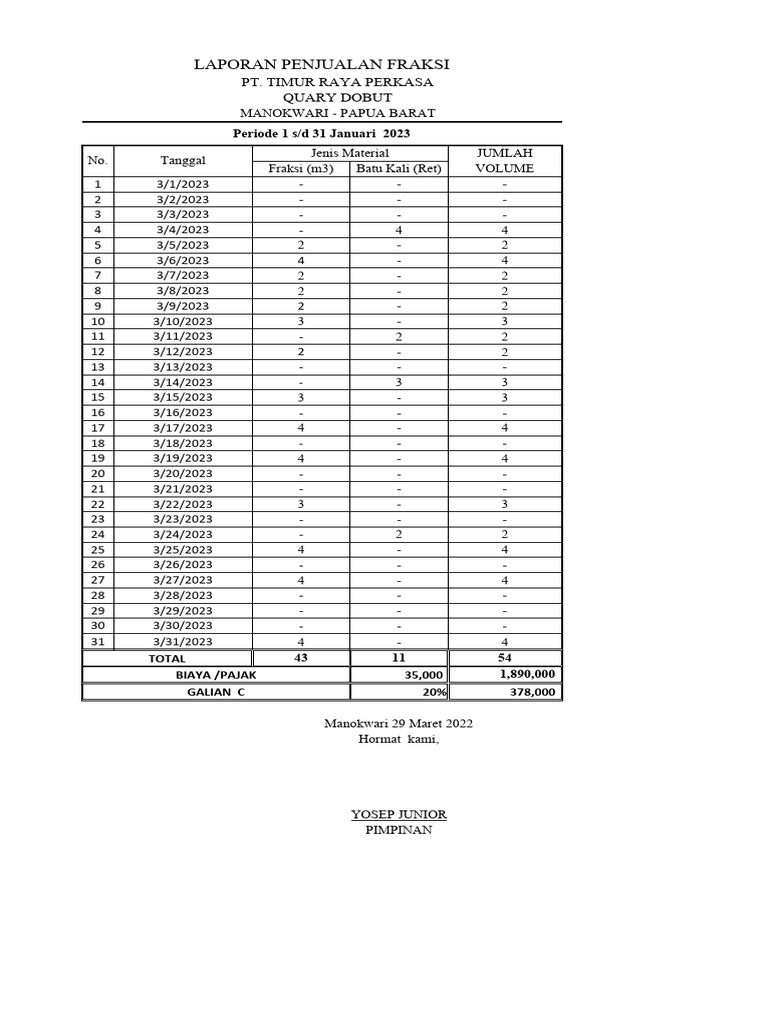 Pajak Dobut 2023 | PDF
