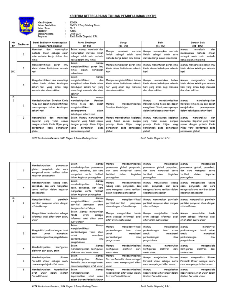 KRITERIA KETERCAPAIAN TUJUAN PEMBELAJARAN (KKTP) Kimia Kls X | PDF