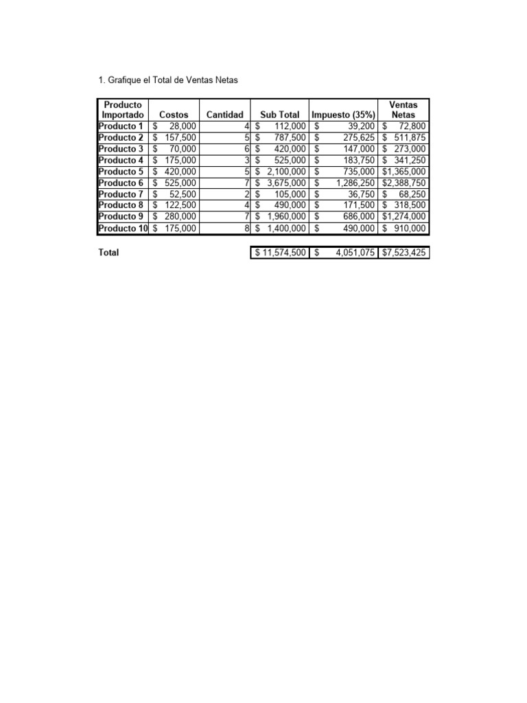 Ejercicio De Graficas Pdf
