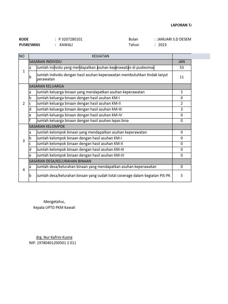 Laporan Tahunan Perkesmas 2023 | PDF