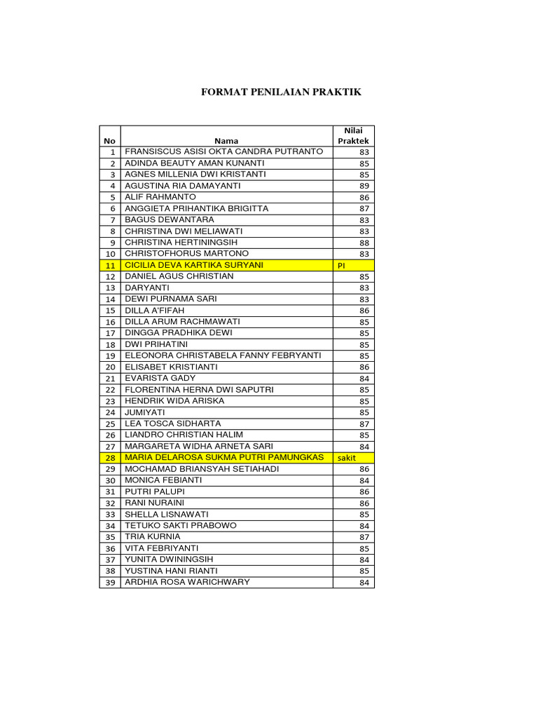 Adoc - Pub - Format Penilaian Praktik | PDF