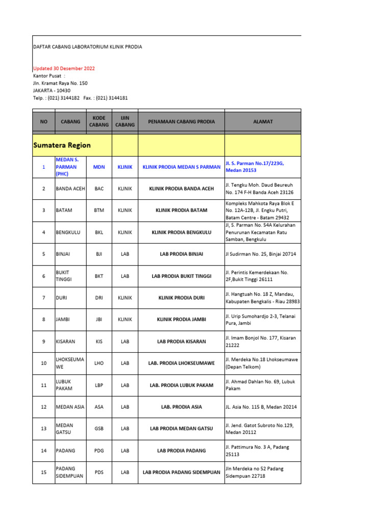 List Cabang Prodia | PDF