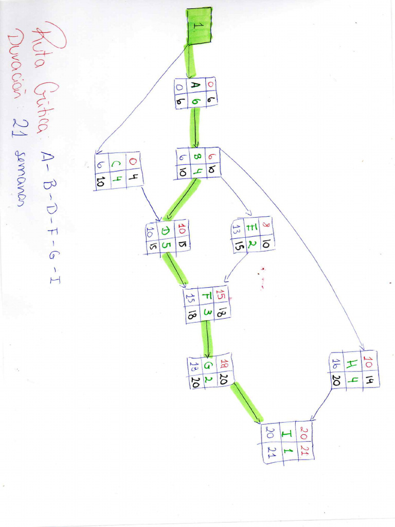 Ejer 1 MELANIE SOPLA | PDF
