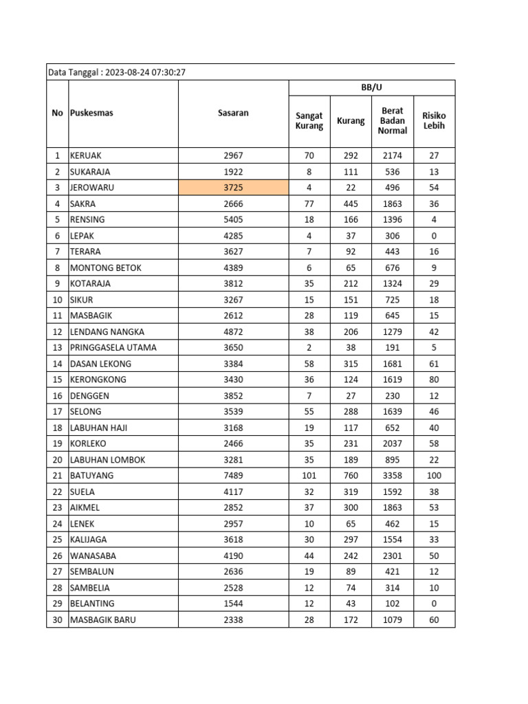 Entry Data BLN Agutus Up 24 Agutus | PDF