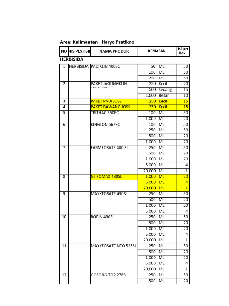 Sales Plan Maret-April Area KL (Form New) | PDF