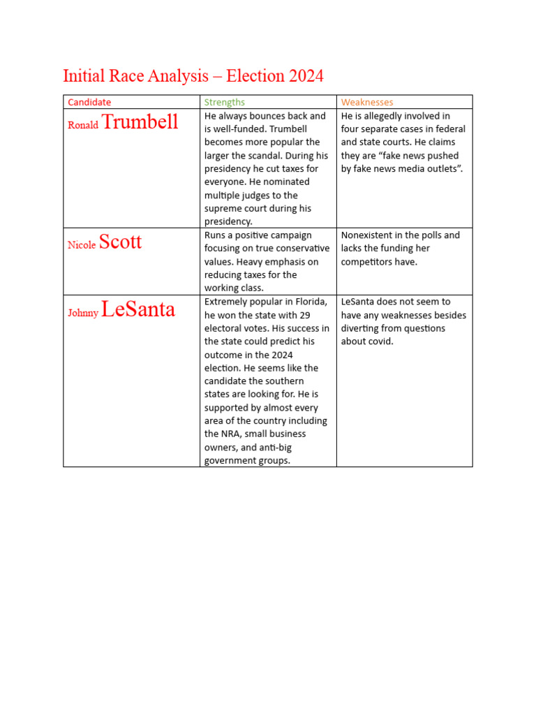 Initial Race Analysis | PDF