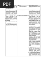 ACP Vs CPG Comparison Table D2020 | PDF | Community Property | Marriage