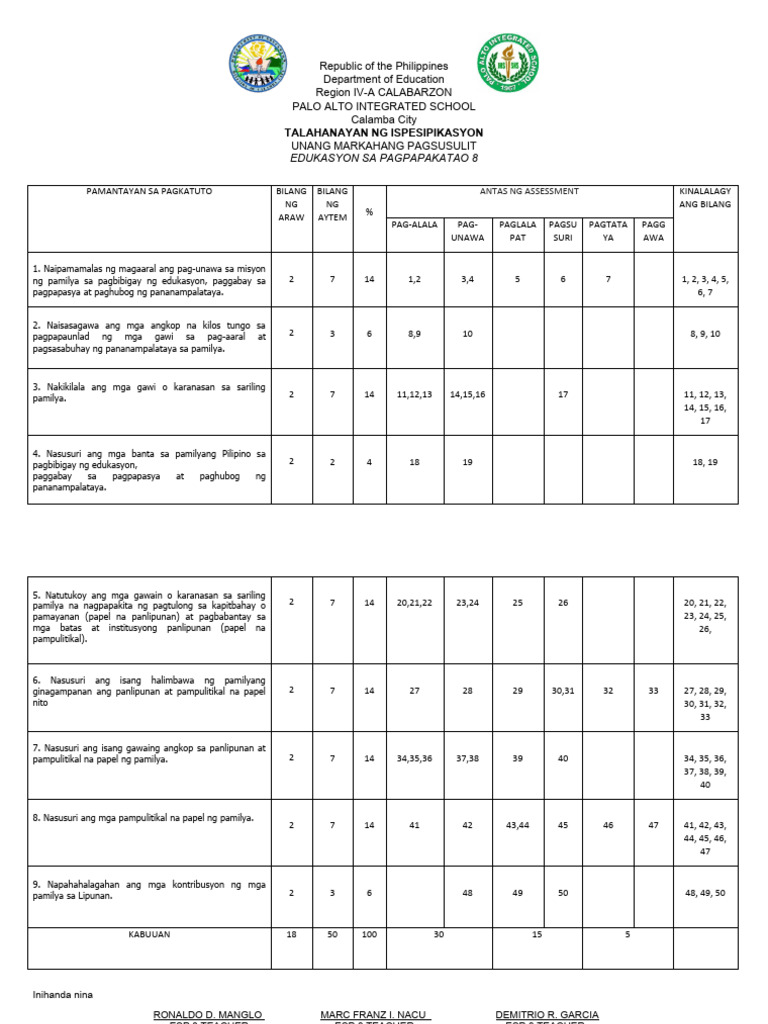 Tos-1st-Periodical-Test-Sy2023-2024 Esp | PDF