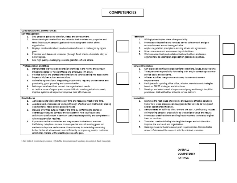 Part 3 CORE BEHAVIORAL COMPETENCIES | PDF | Goal | Efficiency