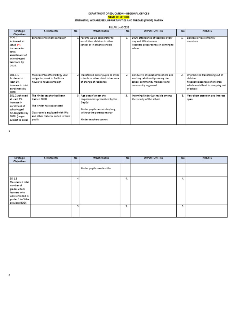 Workshop 1 - SWOT Matrix | PDF